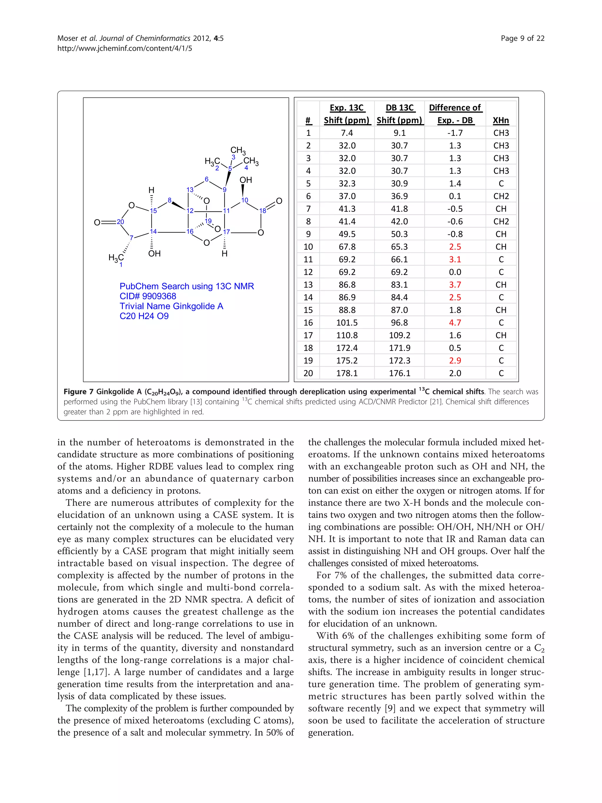 Blind trials of computer-assisted structure elucidation software | PDF