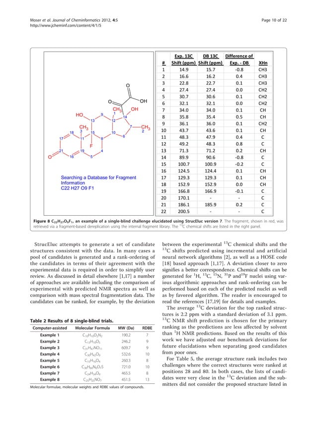 Blind trials of computer-assisted structure elucidation software | PDF