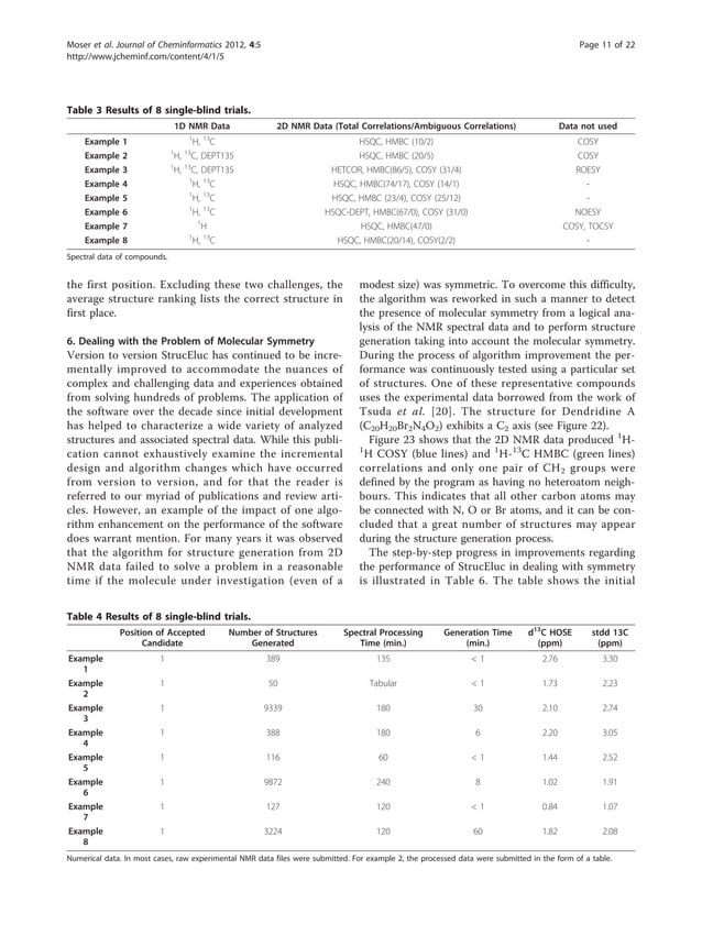 Blind trials of computer-assisted structure elucidation software | PDF