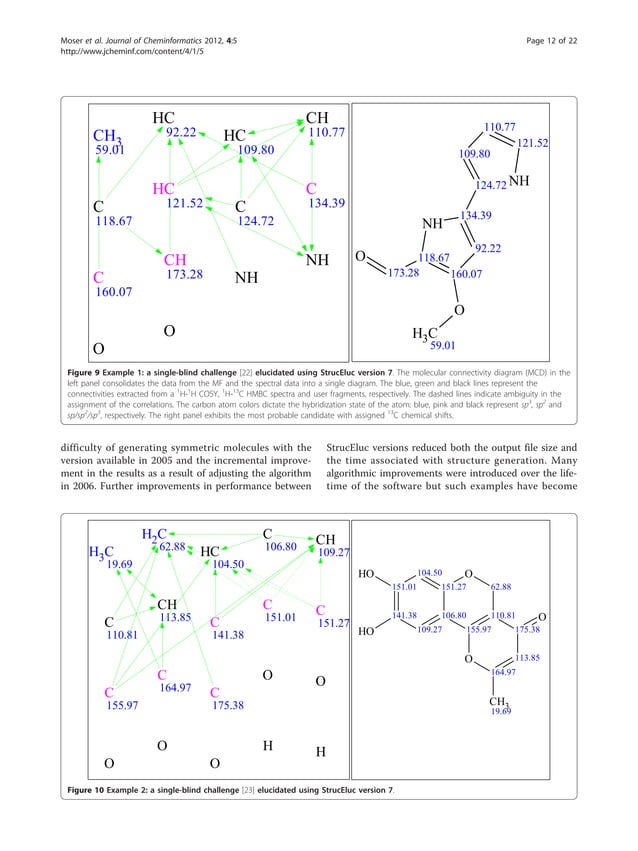 Blind trials of computer-assisted structure elucidation software | PDF