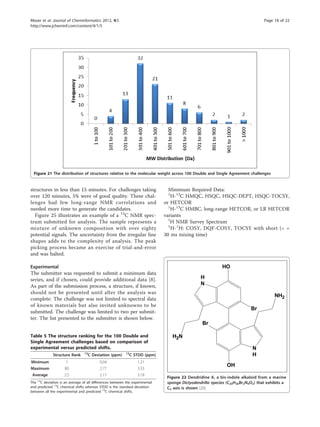 Blind trials of computer-assisted structure elucidation software | PDF