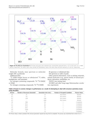 Blind trials of computer-assisted structure elucidation software | PDF