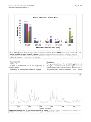 Blind trials of computer-assisted structure elucidation software | PDF