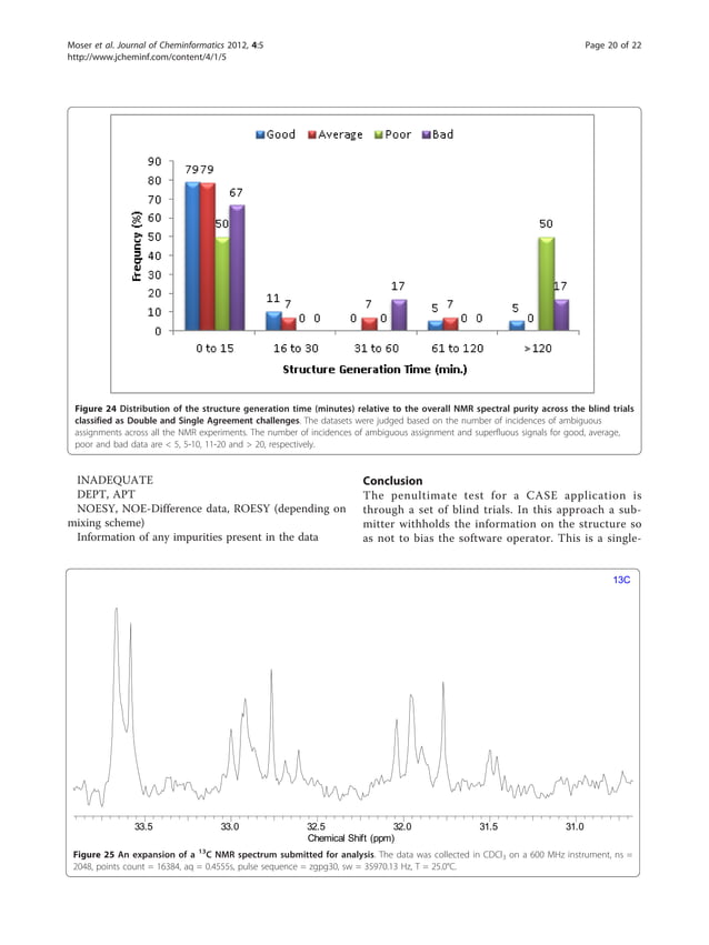 Blind trials of computer-assisted structure elucidation software | PDF