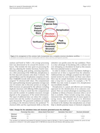 Blind trials of computer-assisted structure elucidation software | PDF