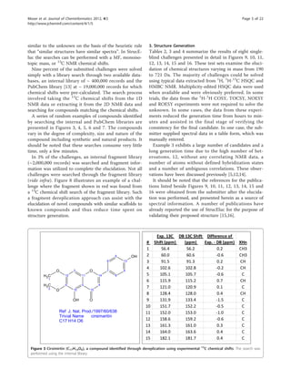Blind trials of computer-assisted structure elucidation software | PDF