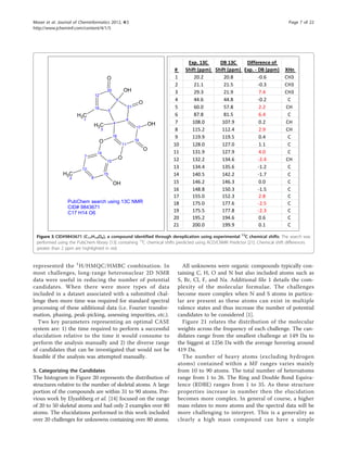 Blind trials of computer-assisted structure elucidation software | PDF