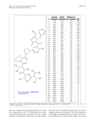 Blind trials of computer-assisted structure elucidation software | PDF