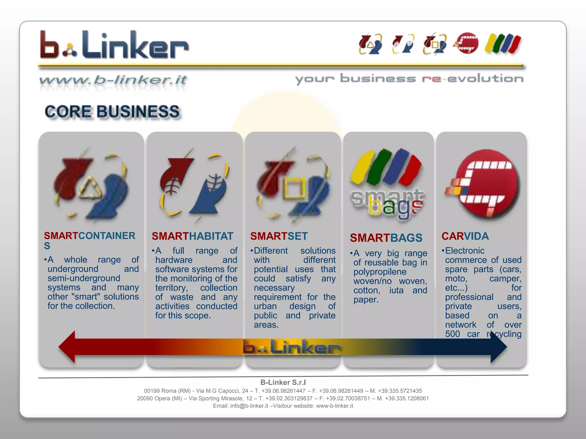 B Linker Company Profile April2011 | PPTX | Email | Internet