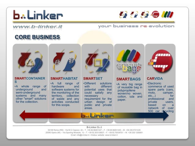 B Linker Company Profile April2011 | PPT