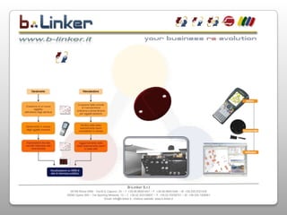 B Linker Company Profile April2011 | PPTX | Email | Internet
