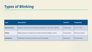 Blinking of eye and tear film dynamic of optometry | PPTX