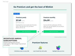 Blinkist’s Annual Subscription Incentive | PPT