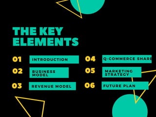 blinkit.pdf case study anlysis of blinkit nandini udaywal | PDF