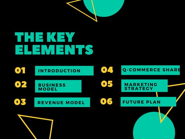 blinkit.pdf case study anlysis of blinkit nandini udaywal | PDF | Marketing and Advertising ...