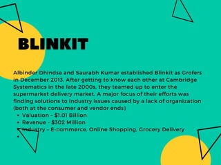 blinkit.pdf case study anlysis of blinkit nandini udaywal | PDF