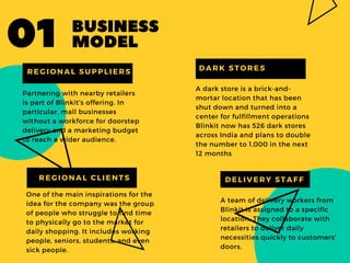 blinkit.pdf case study anlysis of blinkit nandini udaywal | PDF