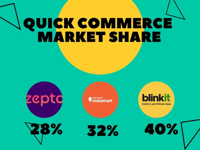 blinkit.pdf case study anlysis of blinkit nandini udaywal | PDF | Marketing and Advertising ...