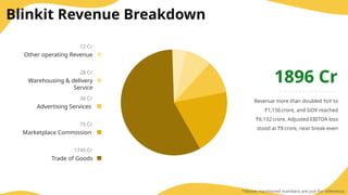blinkit-case-study-static-16x9 and stratergies | PPTX