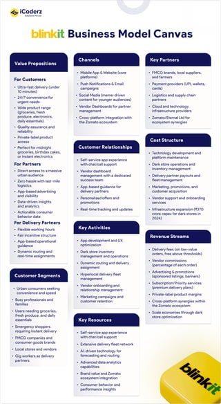 Blinkit Business Model: Operations, Revenue & Market Insight | PDF