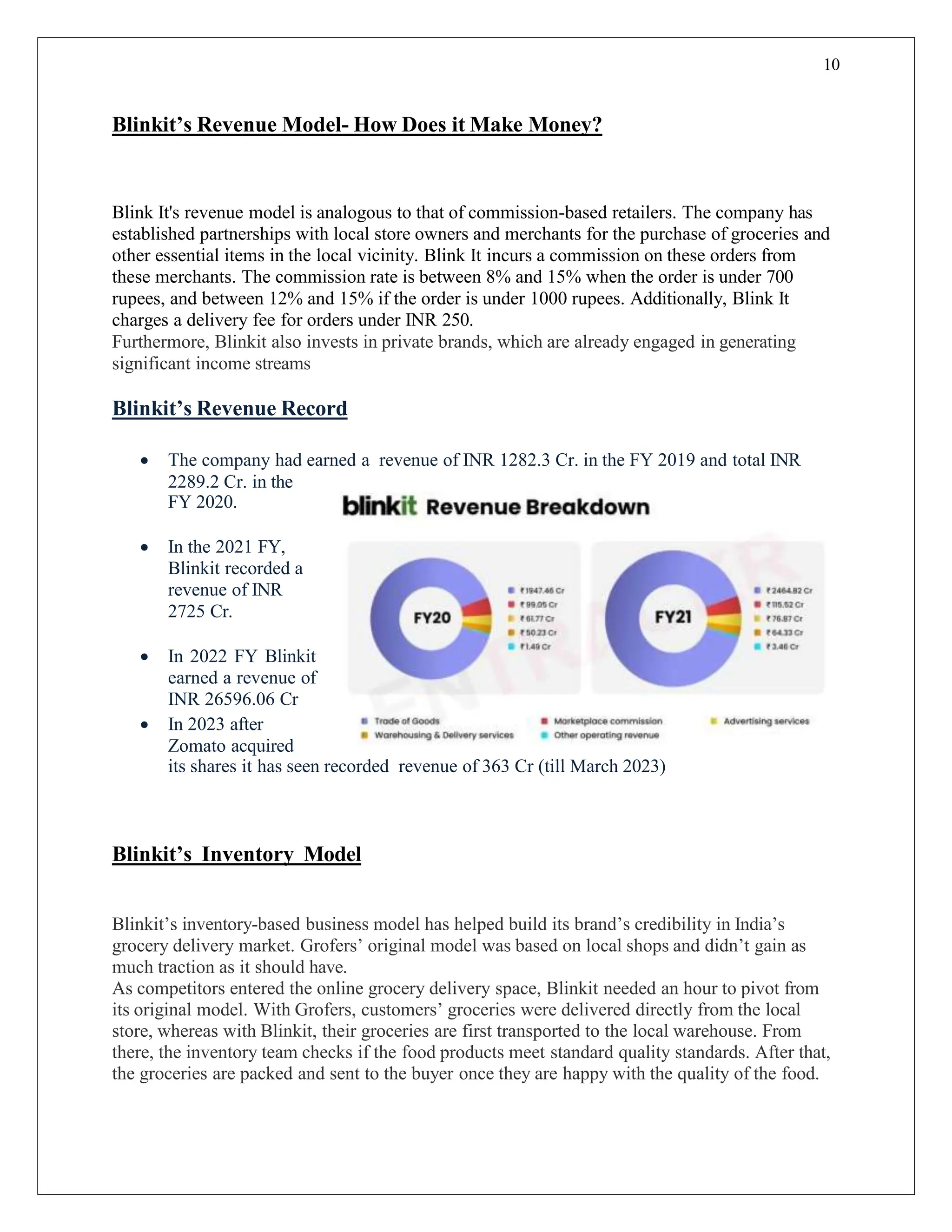 Blinkit Marketing Case Study | PPTX