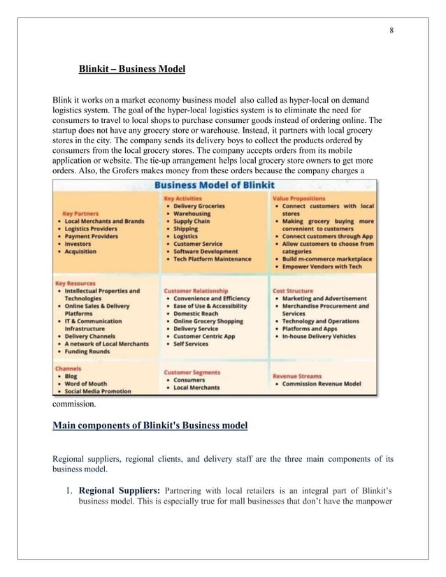 Blinkit Marketing Case Study | PPTX | Grocery Shopping | Shopping