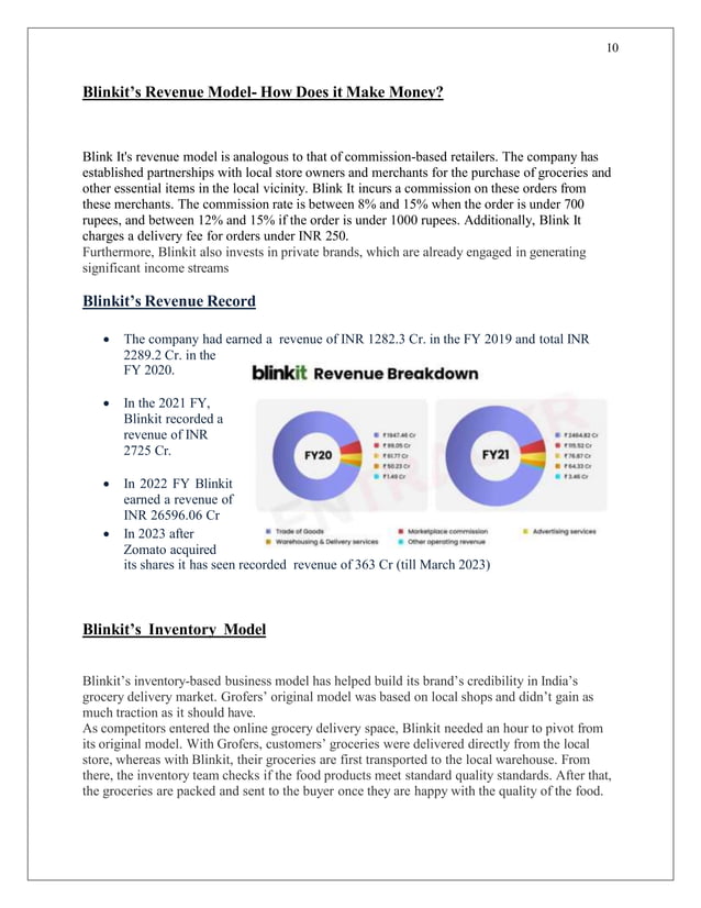 Blinkit Marketing Case Study | PPTX | Grocery Shopping | Shopping