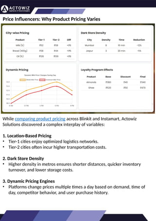 Blinkit vs Instamart Pricing in Tier-1 & Tier-2.pptx
