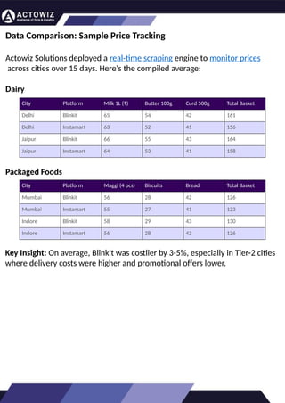 Blinkit vs Instamart Pricing in Tier-1 & Tier-2.pptx