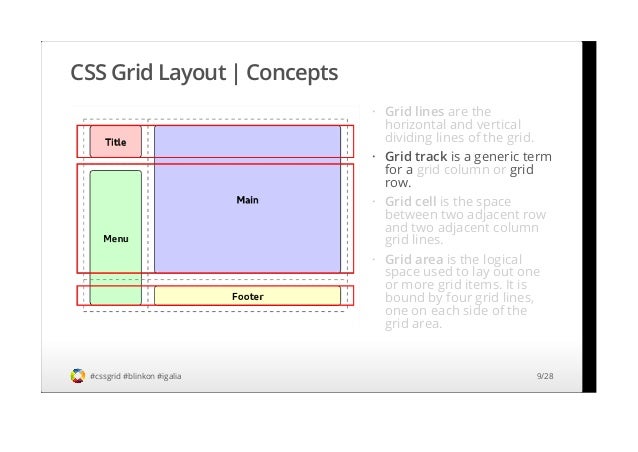Css Grid Layout Specification Overview Implementation Status And Ro…