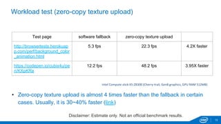 Accelerate graphics performance with ozone-gbm on Intel based Linux ...