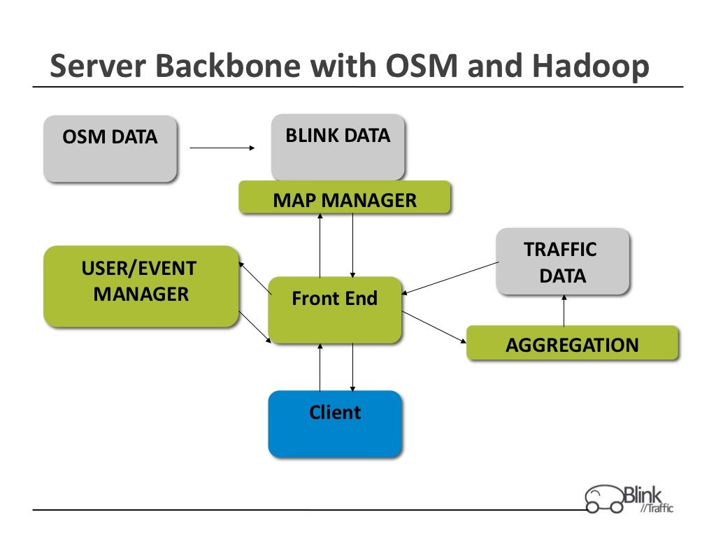 Server Backbone with OSM and