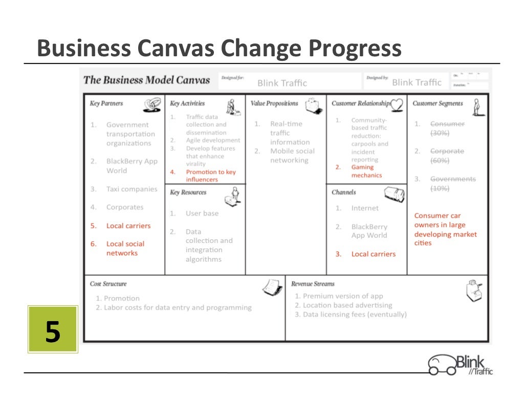 Business Canvas Change Progress