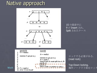 B-link-tree | PPT