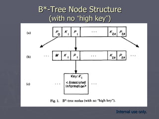 B-link-tree | PPT