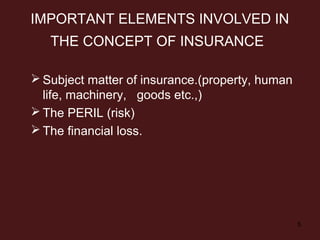 Bl insurance | PPT