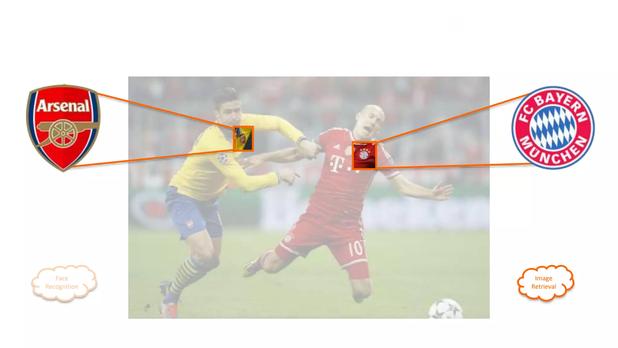 Ambarish Mitra, Blippar @ ad:tech - 'AI, Computer Vision And The Future ...