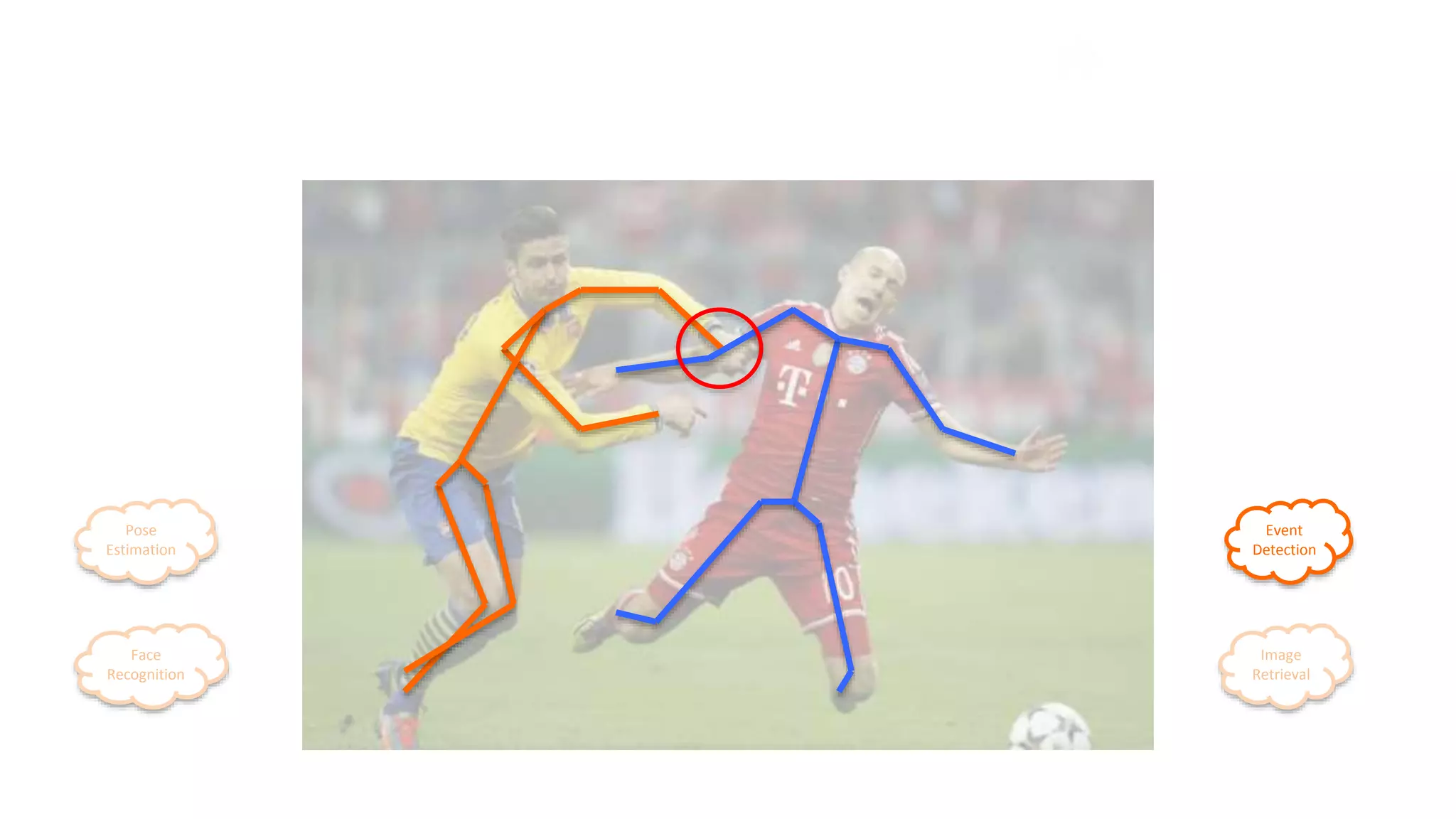 Ambarish Mitra, Blippar @ ad:tech - 'AI, Computer Vision And The Future ...