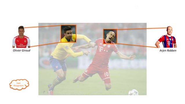 Ambarish Mitra, Blippar @ ad:tech - 'AI, Computer Vision And The Future ...