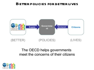 Your Better Life Index by OECD | PPT