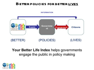 Your Better Life Index by OECD | PPT