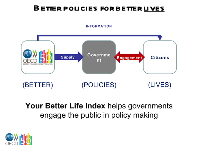 Your Better Life Index by OECD | PPT