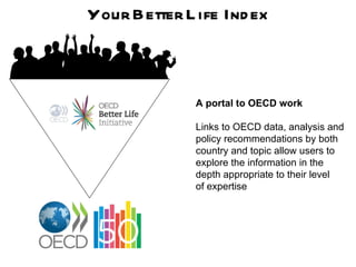 Your Better Life Index by OECD | PPT