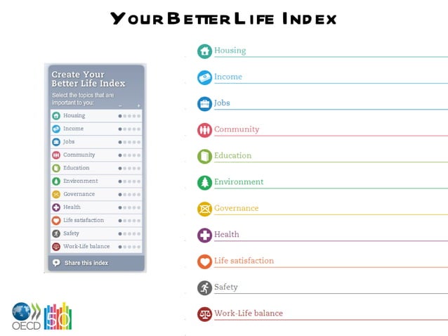 Your Better Life Index by OECD | PPT