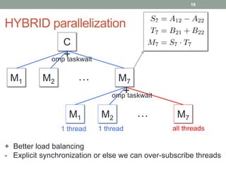 A framework for practical fast matrix multiplication (BLIS retreat) | PPT
