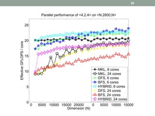 A framework for practical fast matrix multiplication (BLIS retreat) | PPT