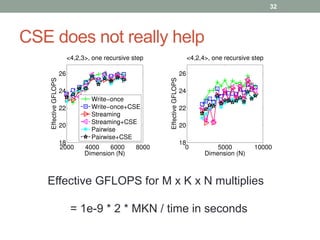 A framework for practical fast matrix multiplication (BLIS retreat) | PPT