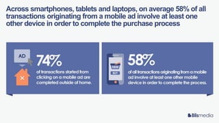 Blis insights: the influence of location on cross-screen advertising | PPT