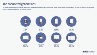 Blis insights: the influence of location on cross-screen advertising | PPT