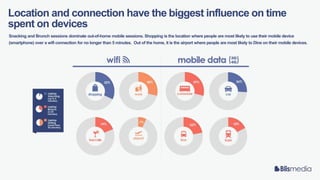 Blis insights: the influence of location on cross-screen advertising | PPT